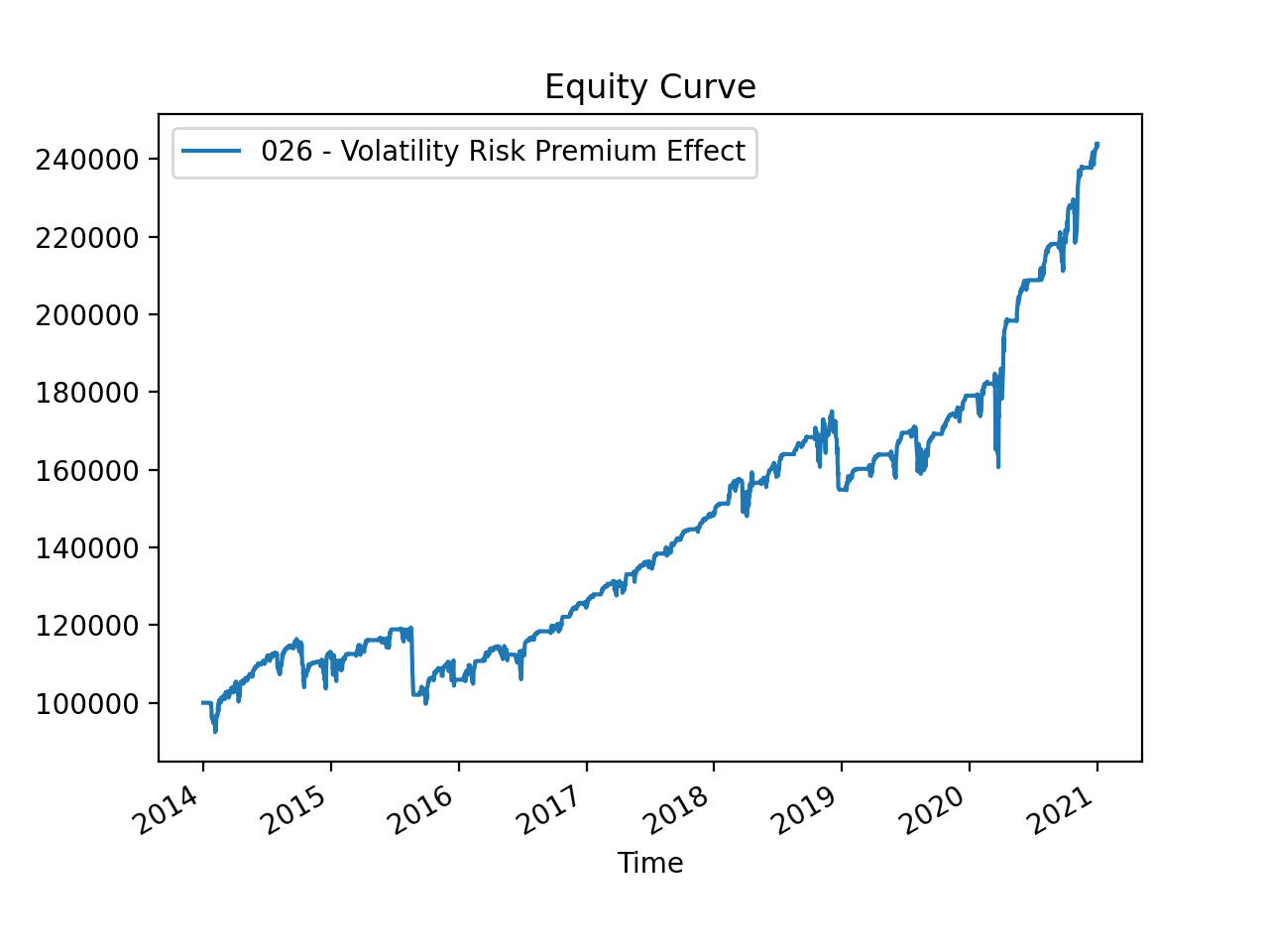 Evaluation of three algorithmic trading strategies: buy and hold ...